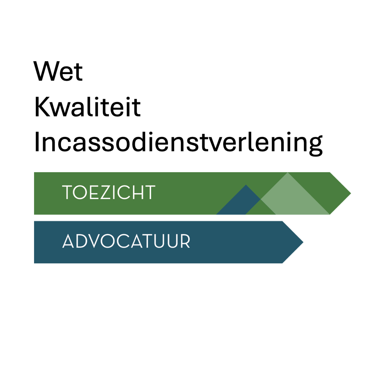 WKI toezicht advocatuur kantoorklachtenregeling geschillenregeling nova geschillencommissie via ...